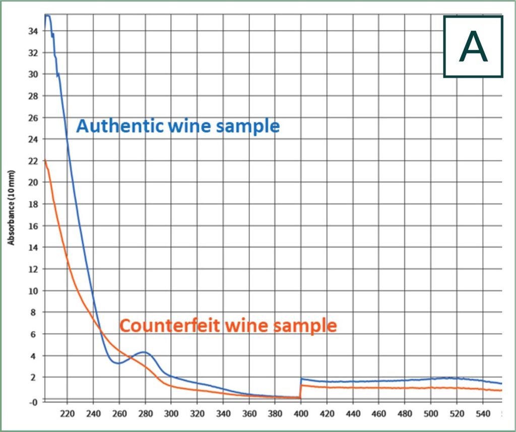 UV-Vis Implen Spectrophotometer For Quality Control